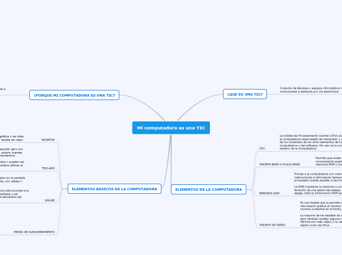 Mi computadora es una TIC - Mind Map